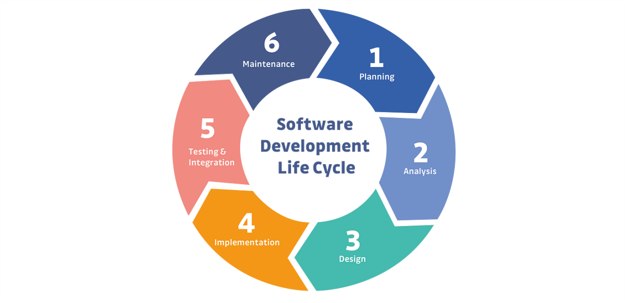 Software Development Services | Dedicated Teams & Staff Augmentation