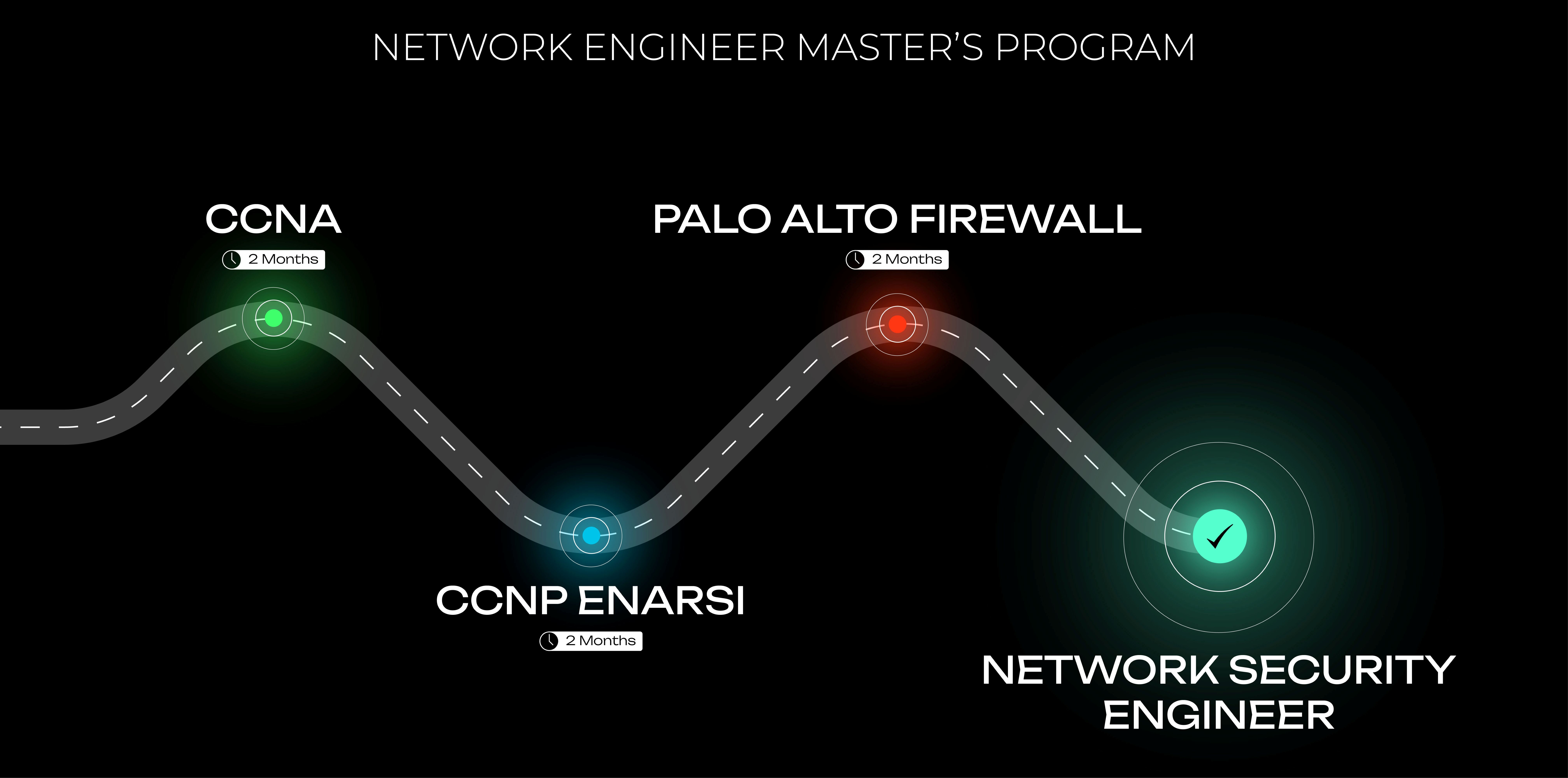 **Network Engineer Master Program - Advance Your Networking Career**